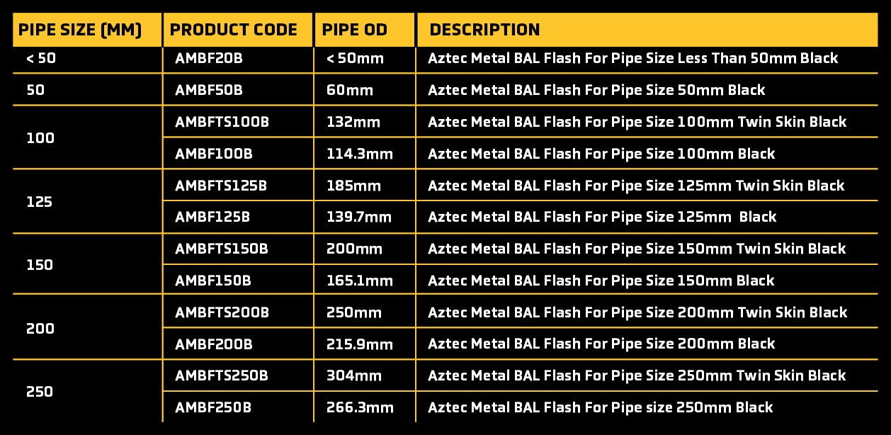 BAL Rated Products - Aztec Plumbing Supplies