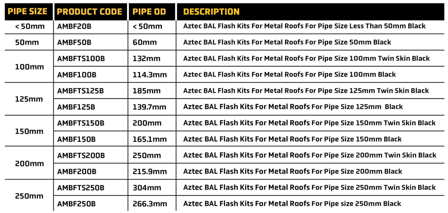 BAL Flash Kits - Metal Roofs - Aztec Australasia